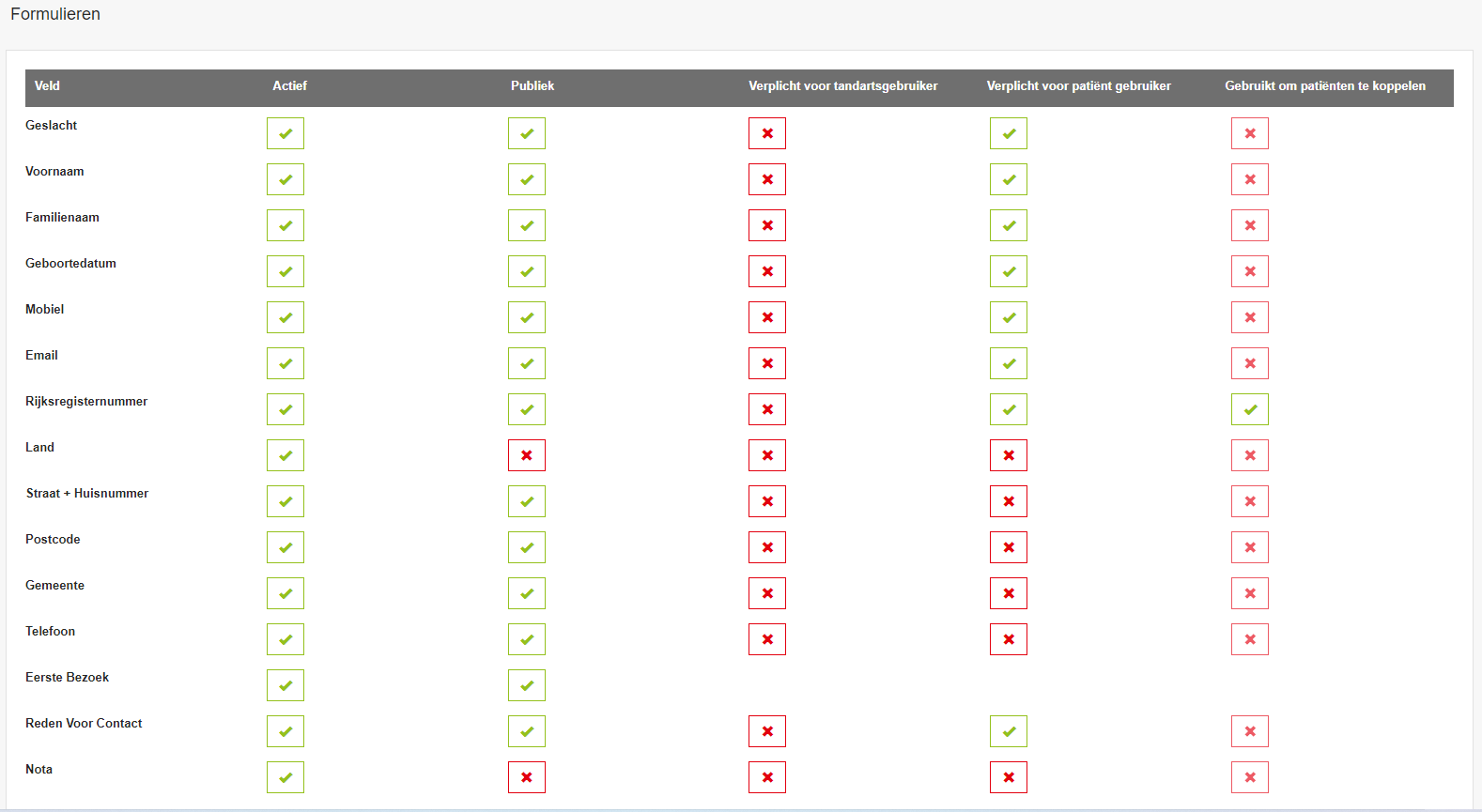 Hoofdtypes – DentAdmin